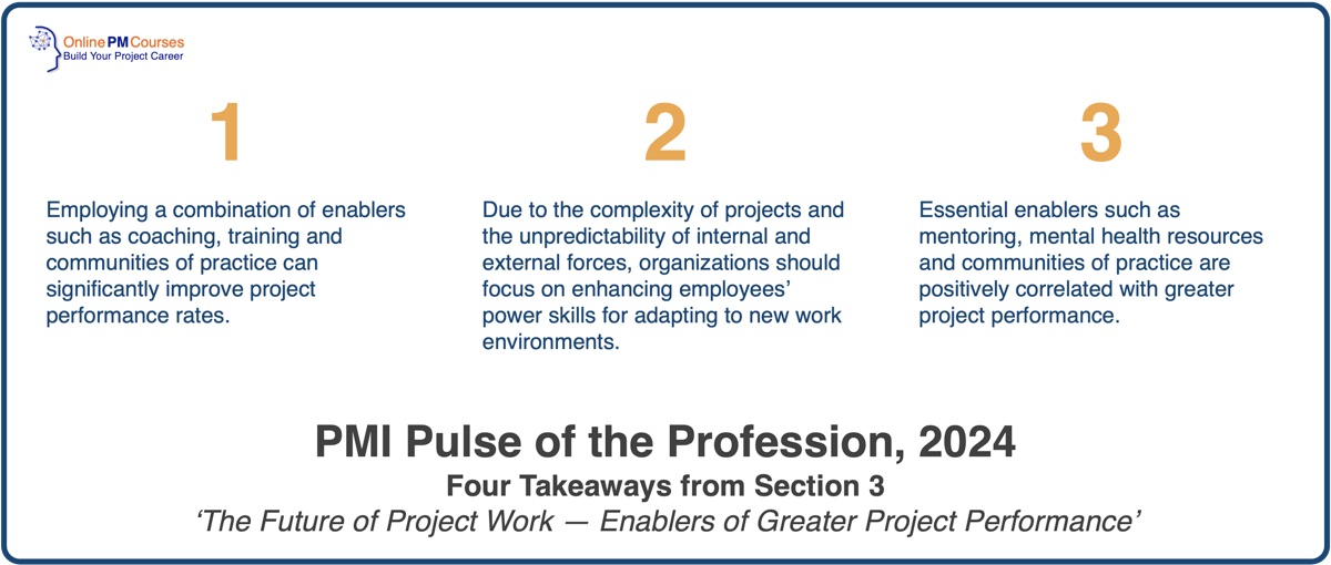 Future of Work: What's in PMI's 2024 Pulse of the Profession Report?