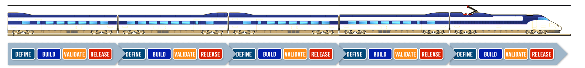 What is an Agile Release Train? (ART)