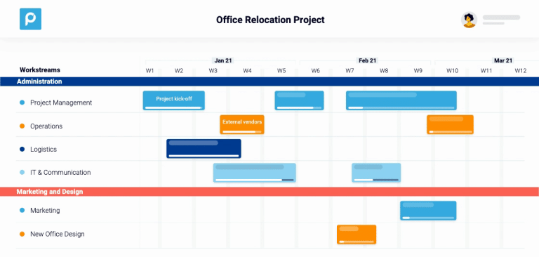 Put Workstreams to Work: Why a Workstream-First Approach Improves ...