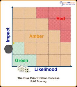 Risk Analysis 101: How to Understand Threats to Your Project ...