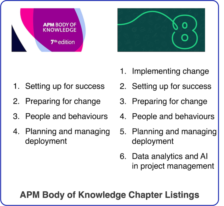 APM Body of Knowledge: What is the APM BoK & Why does it Matter?